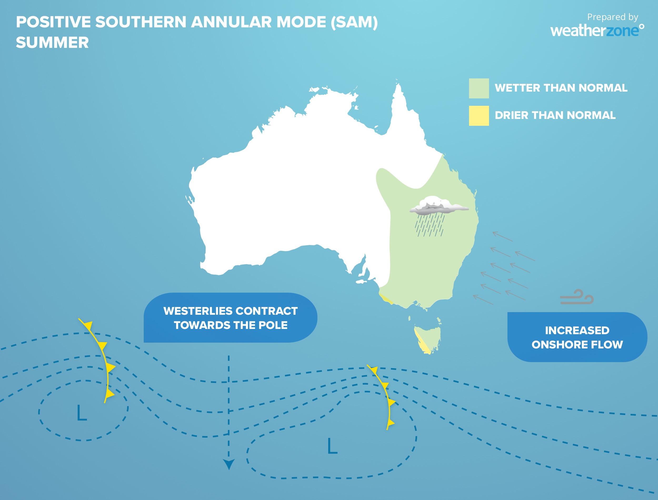 Southern Annular Mode - What is the SAM and how does it affect Australia? | DTN APAC
